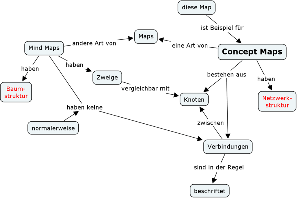 Infinity Maps | concept-map-German
