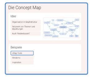 Infinity Maps | iMapping Method