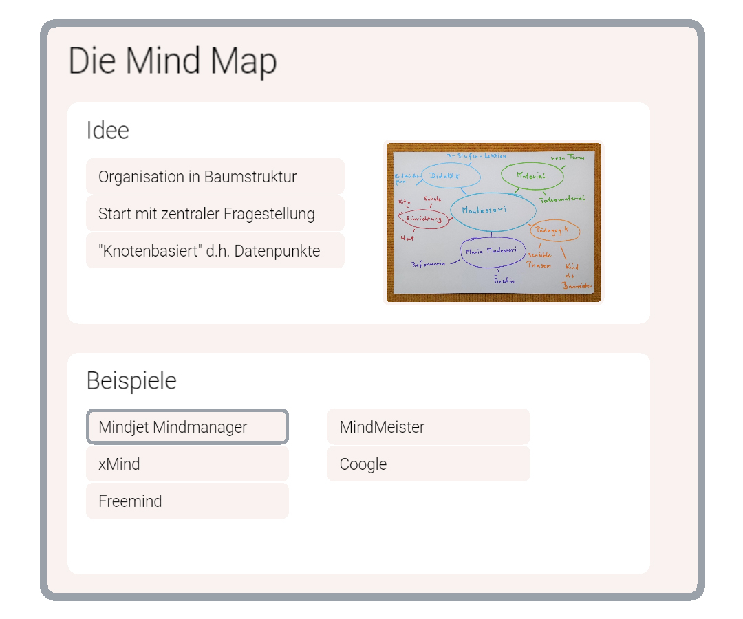 Infinity Maps | iMapping Method NEW